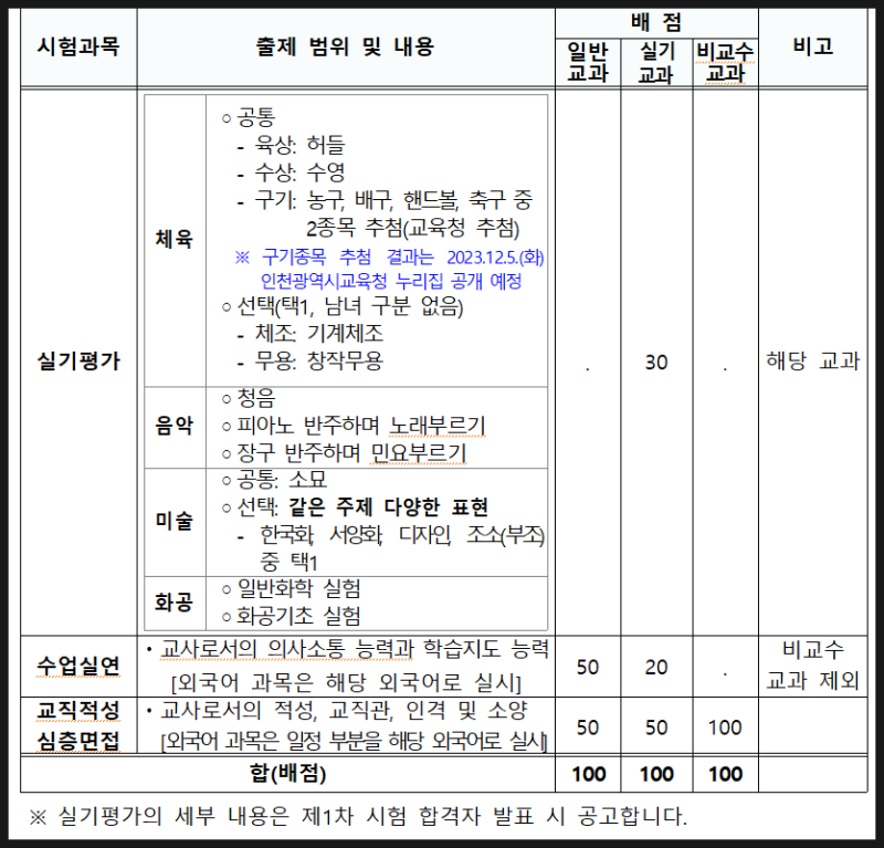 2024 임용고시 1차 합격자 발표 및 2차 시험 일정 배점중등 네이버 블로그