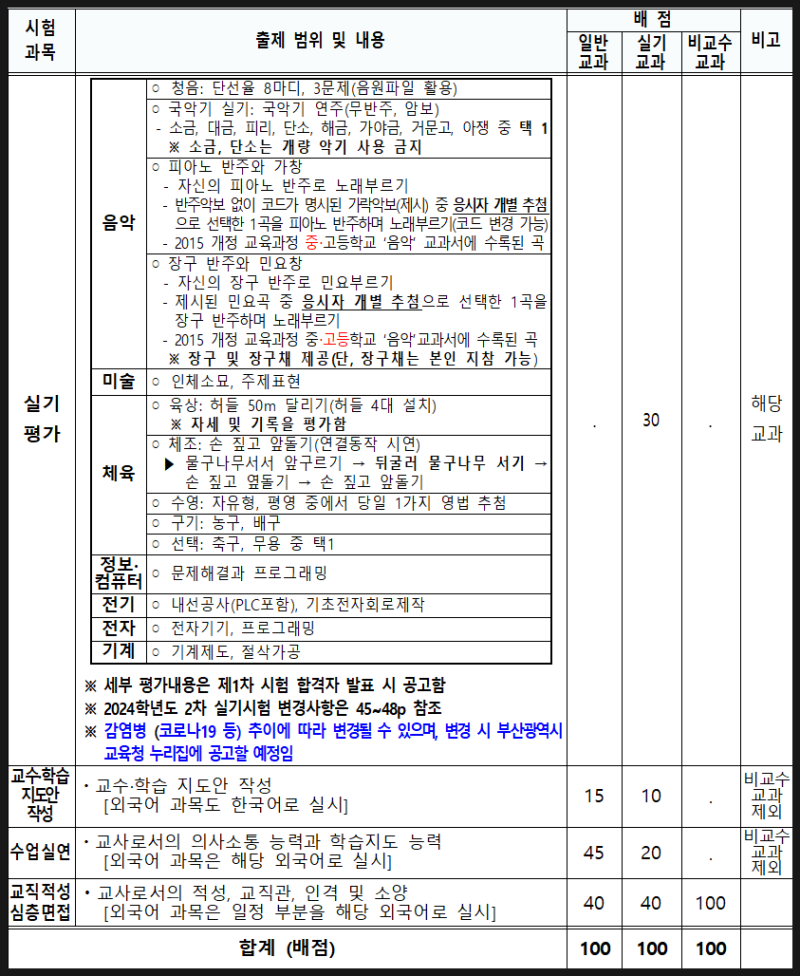 2024 임용고시 1차 합격자 발표 및 2차 시험 일정 배점중등 네이버 블로그