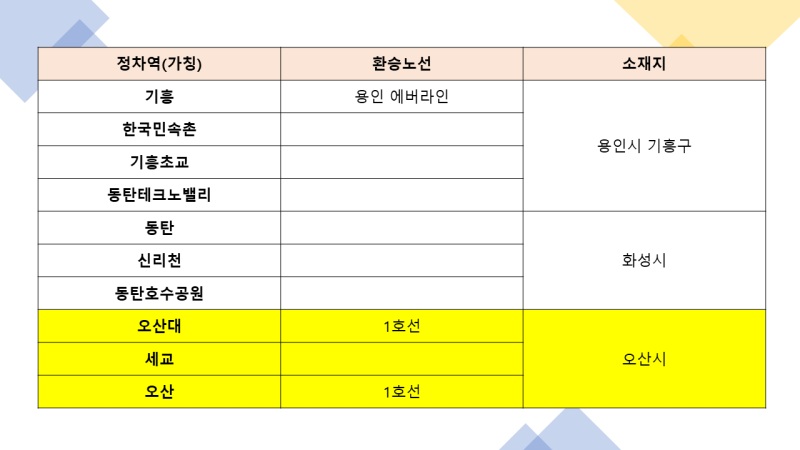 세교역 분당선 오산연장 노선도 진행상황 세교3신도시 네이버 블로그