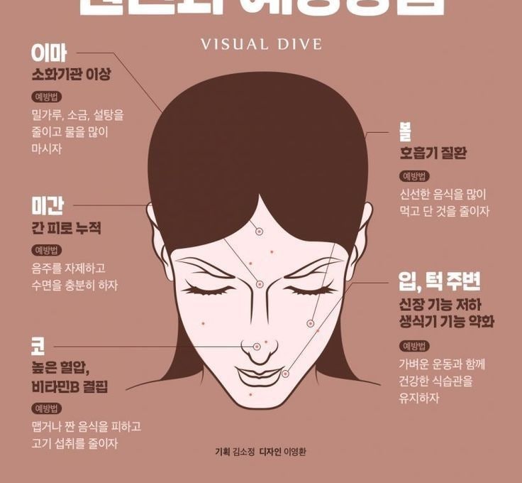 얼굴 여드름 부위별 원인 예방방법이마 관자놀이 미간 턱 볼 코 헤어라인 인중 네이버 블로그