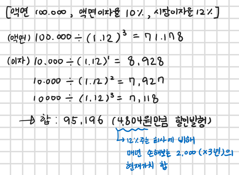 회계 금융자산기타포괄손익 공정가치 측정 금융자산 네이버 블로그