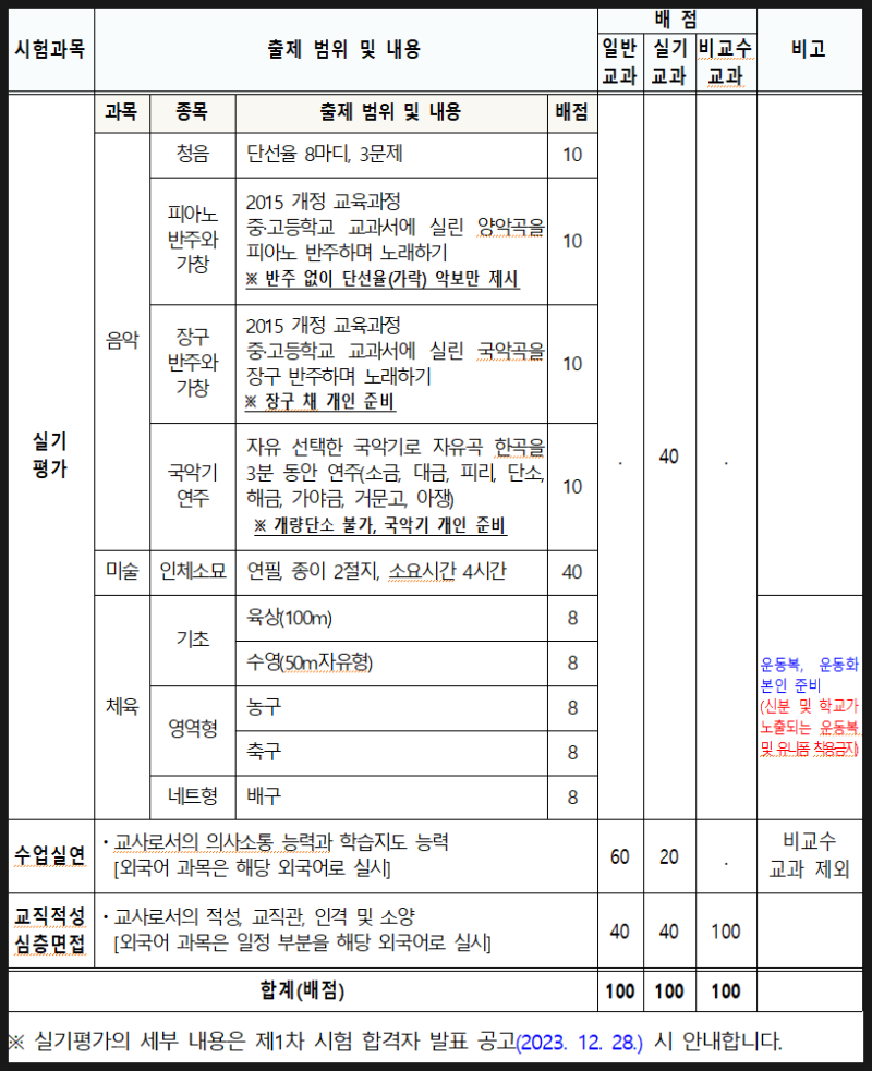 2024 임용고시 1차 합격자 발표 및 2차 시험 일정 배점중등 네이버 블로그
