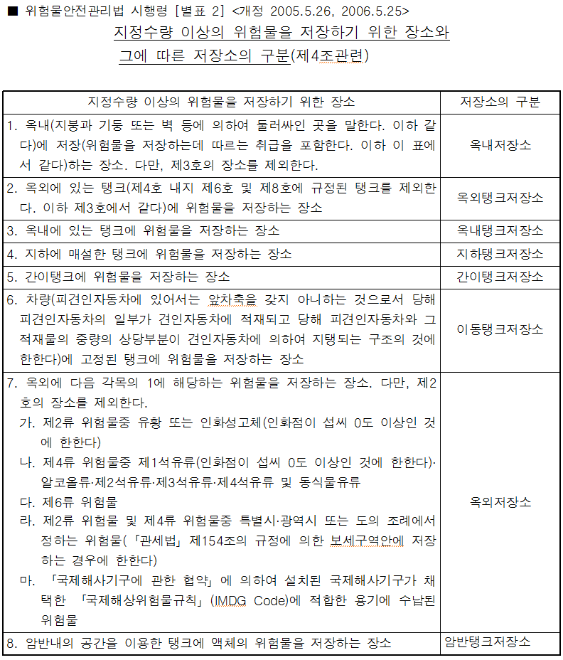 위험물 지정수량 및 허가방법 네이버 블로그