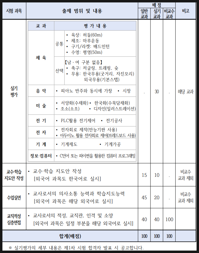 2024 임용고시 1차 합격자 발표 및 2차 시험 일정 배점중등 네이버 블로그
