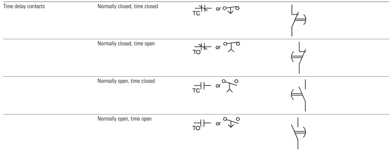 Schematic Symbol - NEMA vs IEC : 네이버 블로그