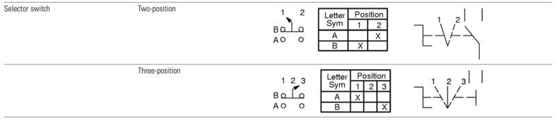 Schematic Symbol - NEMA vs IEC : 네이버 블로그