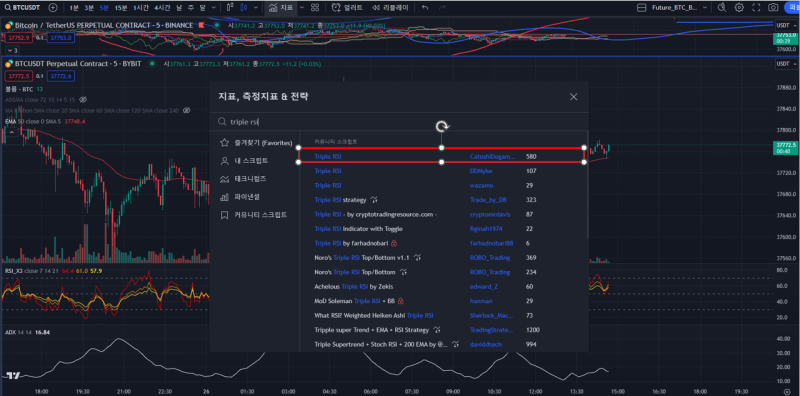 비트코인 매매법 - 트리플 RSI 기법 ADX 승률 99% 상대강도지수 : 네이버 블로그