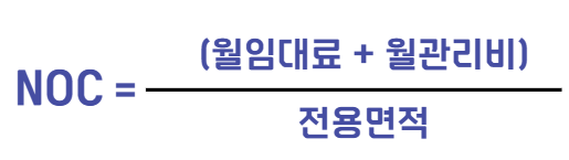 쉽게 알려주는 부동산 용어｜NOC(Net Occupancy Cost), NOC 계산, 계산식 사례 적용하기 : 네이버 블로그