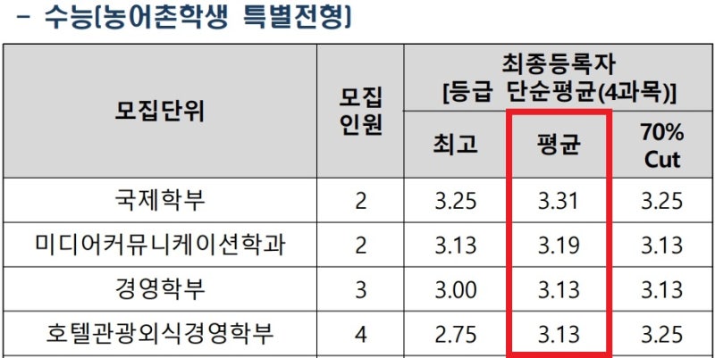 세종대 정시등급2023학년도 세종대학교 정시 입결 확인하고 합격하세요 네이버 블로그