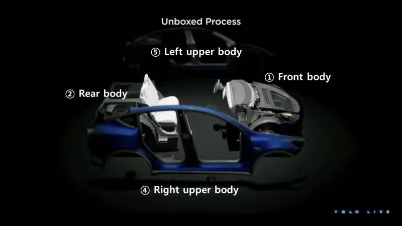 테슬라의 언박스드 프로세스 (Unboxed Process) : 네이버 블로그
