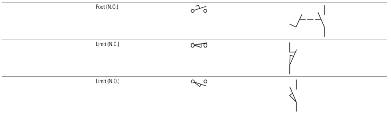 Schematic Symbol - NEMA vs IEC : 네이버 블로그