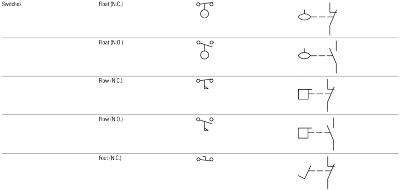 Schematic Symbol - NEMA vs IEC : 네이버 블로그