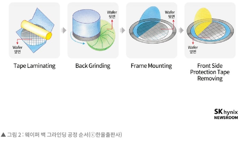쉽게 훑어보는 반도체 후공정패키지설계 컨벤셔널 패키지 2 네이버 블로그
