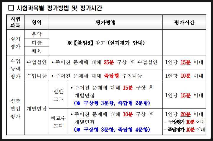 중등 임용고시 2차수업실연 면접 실기 평가방법 및 진행 절차 네이버 블로그