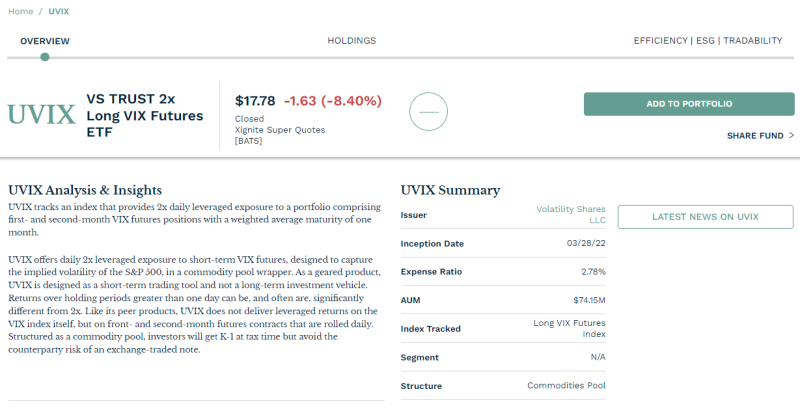 ETF | UVIX (VIX 2x 레버리지) ETF 투자 : 네이버 블로그