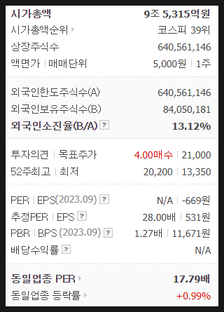 SMR 소형원전 관련 주 대장주 TOP5 총정리 : 네이버 블로그