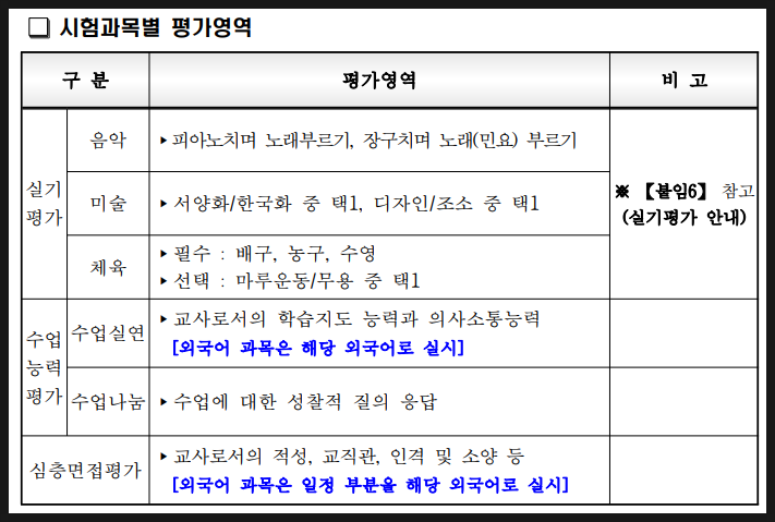중등 임용고시 2차수업실연 면접 실기 평가방법 및 진행 절차 네이버 블로그