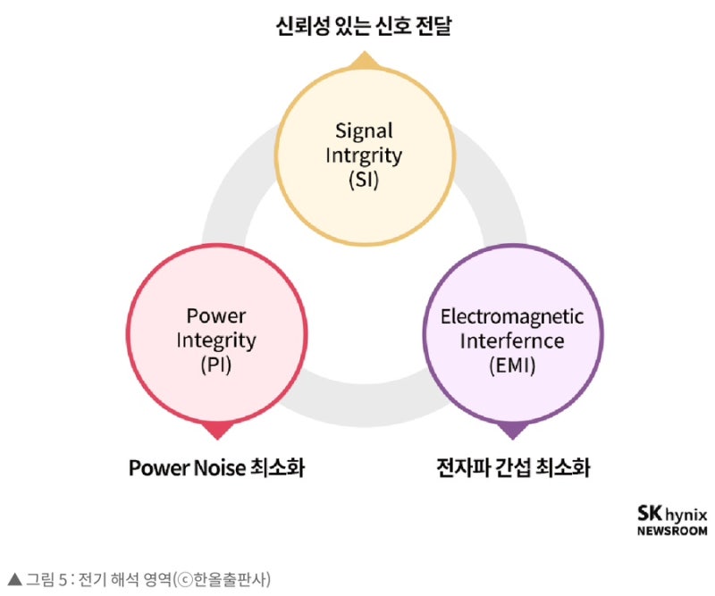쉽게 훑어보는 반도체 후공정패키지설계 컨벤셔널 패키지 2 네이버 블로그