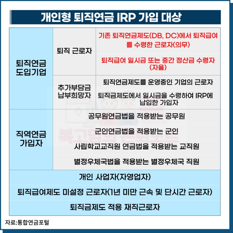 IRP 계좌 2개 개설해야 하는 이유? IRP 수수료 비교 및 가입대상 : 네이버 블로그