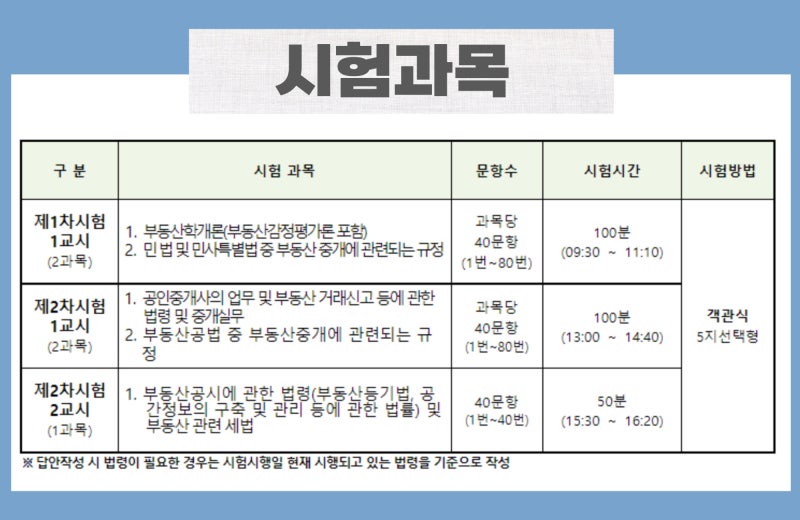 공인중개사 시험 준비기간 과목 시간표 2024년 시험일정 네이버 블로그