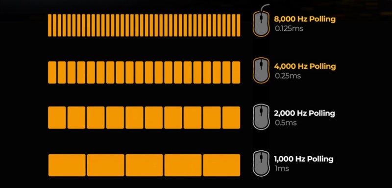 GLORIOUS 글로리어스 MODEL D 2 PRO 8K 유무선 게이밍 마우스 사용기 : 네이버 블로그