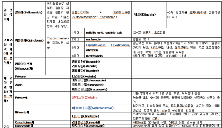 항생제 피부반응 검사(Anibiotic skin test, AST) : 네이버 블로그