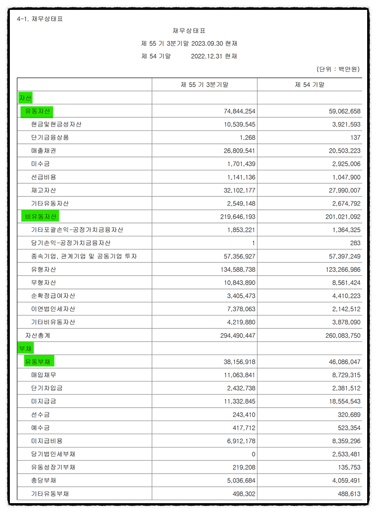 진짜 투자자가 되기 위한 재무제표 보는 법재무상태표 손익계산서 현금흐름표 네이버 블로그