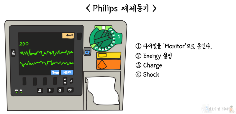 제세동기 사용법 : 임상에서의 Cardioversion vs Defibrillation : 네이버 블로그