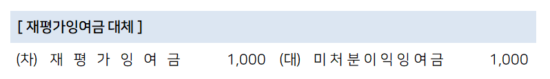 회계원리 재평가모형 Revaluation Model 기타포괄손익 당기손익 재평가이익 재평가손실 재평가잉여금