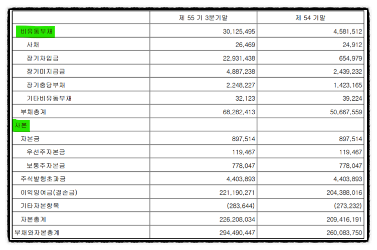 진짜 투자자가 되기 위한 재무제표 보는 법재무상태표 손익계산서 현금흐름표 네이버 블로그
