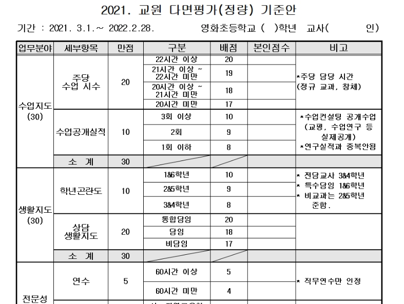 교사 다면평가에 대하여 알아봅시다feat 자기실적평가서 작성 방법 정량평가 정성평가 네이버 블로그