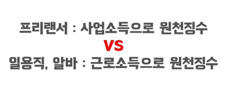 개인사업자 일용직 신고 알바 인건비 신고 방법 네이버 블로그