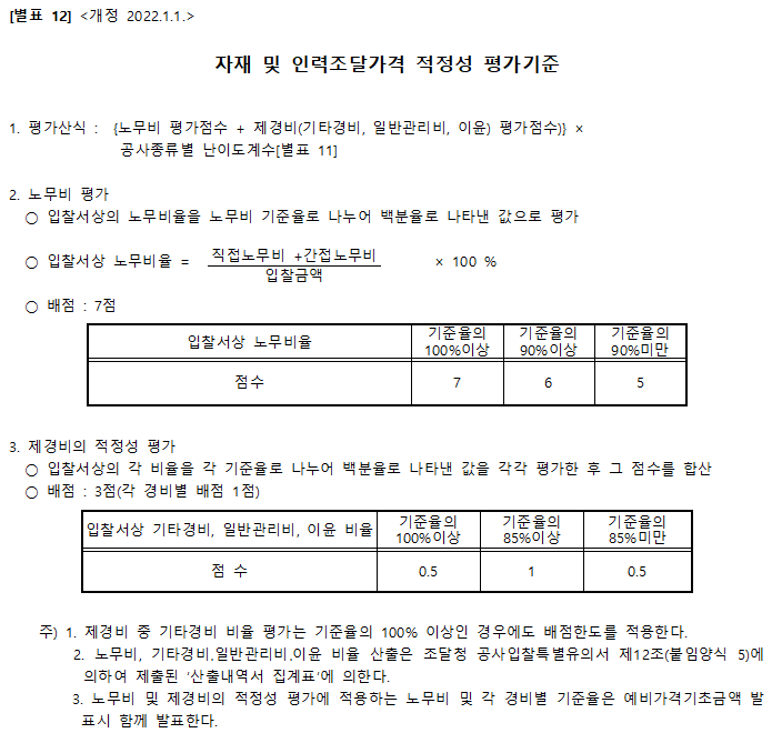 조달청 적격심사 난이도계수 적용 낙찰하한율투찰율 계산방법공고문·나라장터 난이도계수 확인 방법 네이버 블로그