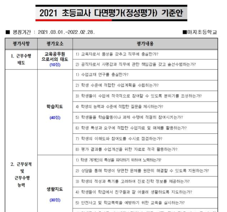 교사 다면평가에 대하여 알아봅시다feat 자기실적평가서 작성 방법 정량평가 정성평가 네이버 블로그