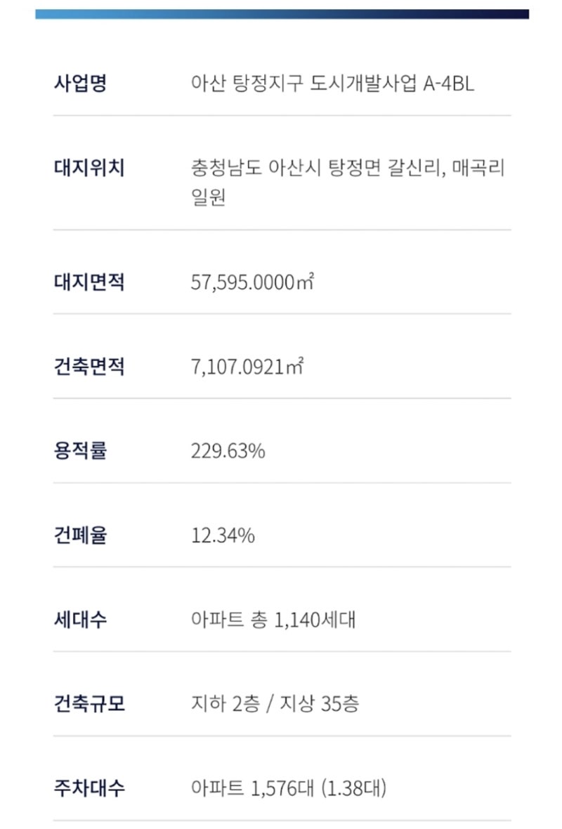 아산 탕정 위 새도시 첫 프리미엄 포스코 더샵 탕정인피니티시티 분양 정보 네이버 블로그