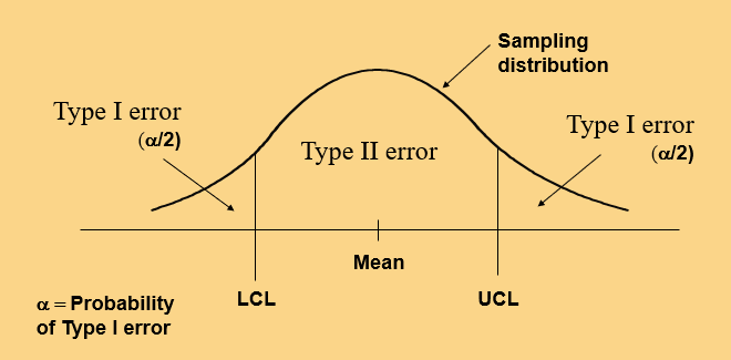 품질관리 4 통계적 공정 관리 Spc Statistical Process Control 네이버 블로그
