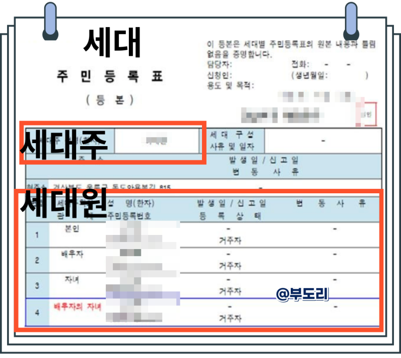 무주택자 기준 세대주 세대구성원 구분하기ft 확인방법 네이버 블로그