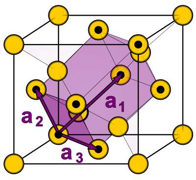 Diamond and Multi element structures : 네이버 블로그