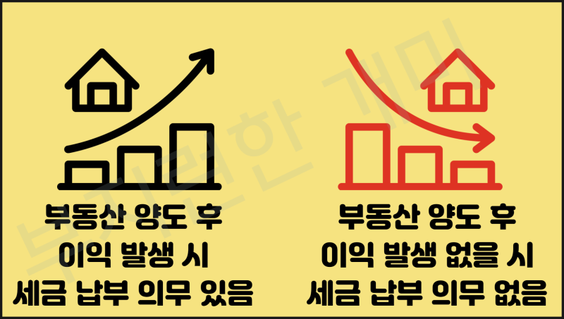 양도소득세 뜻 1가구 1주택 면제 조건 양도세 계산기 네이버 블로그