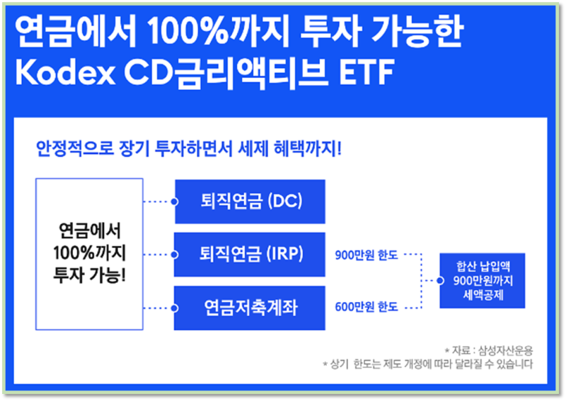 KODEX CD금리액티브(합성), 3개월 CD금리만큼 매일이자 쌓이는 파킹형 ETF : 네이버 블로그