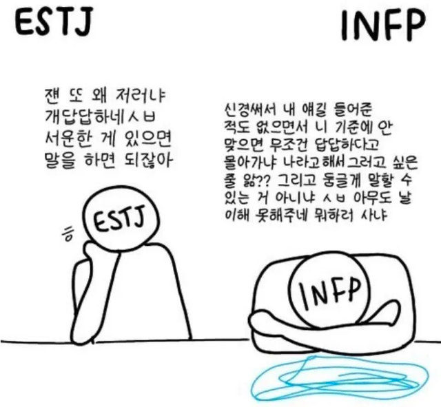 Mbti 엣티제 Estj 여자 남자 특징 연애 궁합 웃긴짤방 저장 네이버 블로그