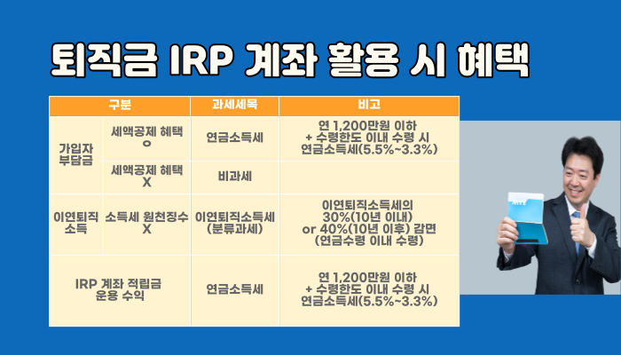 IRP 계좌 2개 가입 필수일까?(퇴직금 IRP 계좌 이전 후 세금문제+퇴직소득세 계산방법) : 네이버 블로그