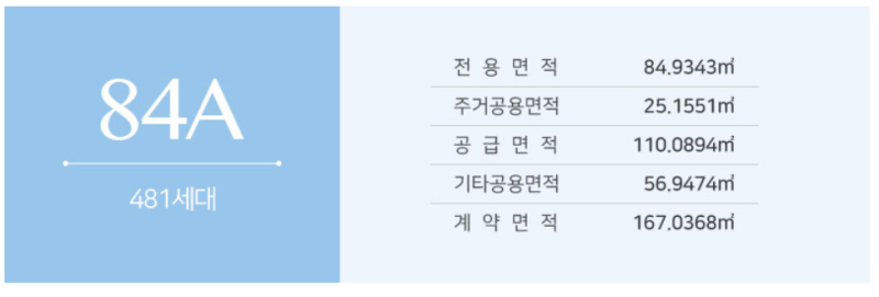 아파트 59 74 84 타입 제곱미터 평수 계산 공급면적 및 전용면적 네이버 블로그