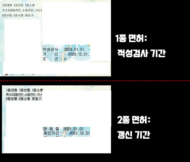 운전면허증 갱신 할때 인터넷 및 경찰서 갱신 신청 방법과 기간적성검사 불필요한 경우 네이버 블로그