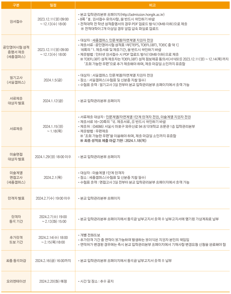 2024 홍익대 편입 모집 요강 인원·to 일반편입·학사편입 홍익대학교 네이버 블로그