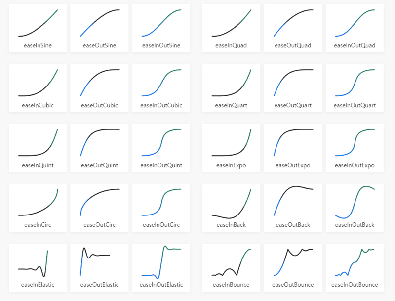 유니티 기초 DOTween : 네이버 블로그