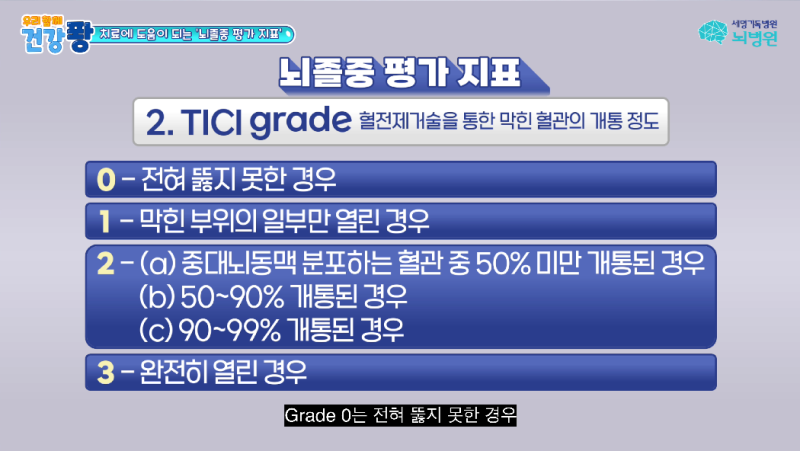 뇌졸중 치료에 도움이 되는 뇌졸중 평가 지표 3가지(mRS, NIHSS score, TICI grade) : 네이버 블로그