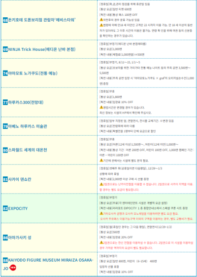 일본 오사카 주유패스 1일권 2일권 가격 구입 방법 교환처 노선 무료 관광지 총정리 네이버 블로그