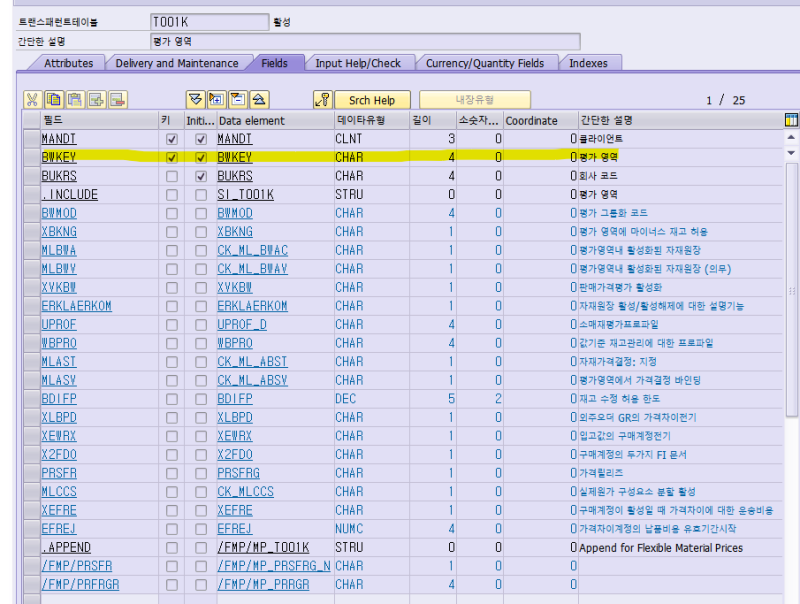 [율밥퍼] SAP ABAP - WERKS(플랜트로) BUKRS(회사코드)찾기 (T001W, T001K 이용) : 네이버 블로그