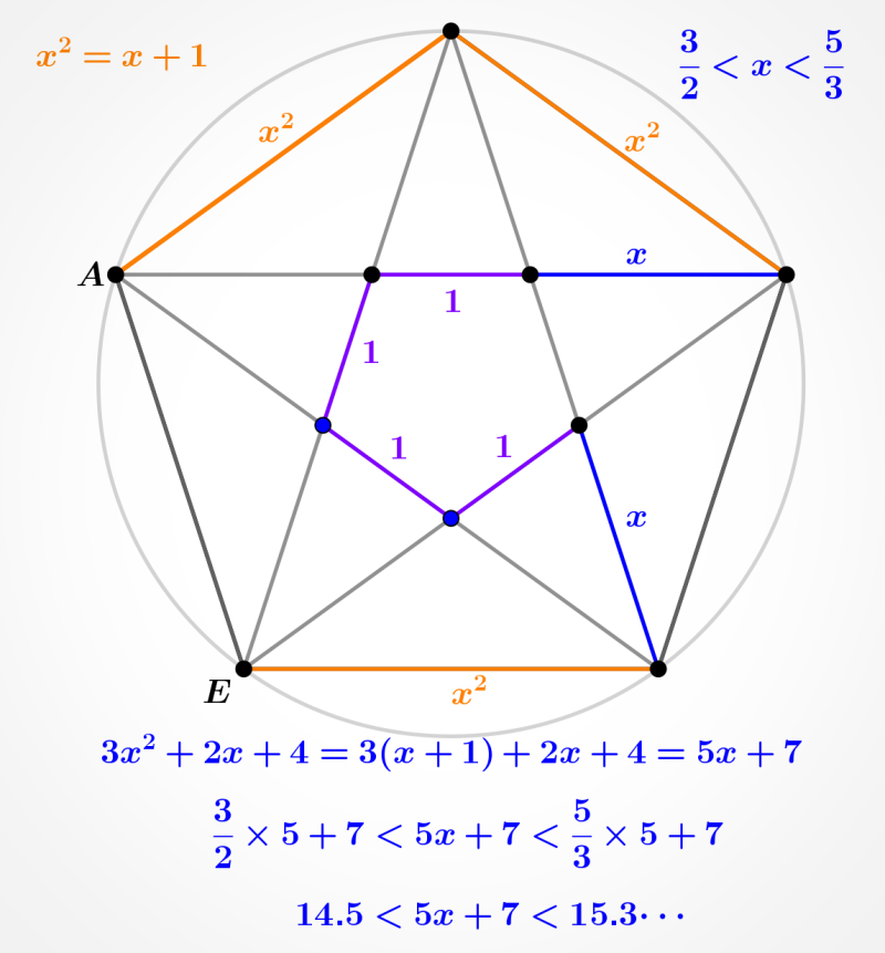 [KJMO 2023 기출] 제5회 한국주니어수학올림피아드 기출문제의 풀이 및 해설 : 네이버 블로그